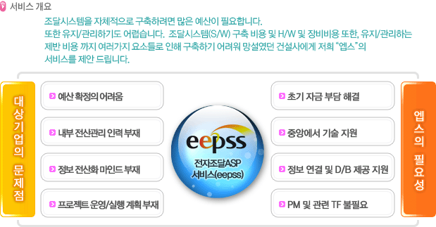 EEPSS - 전자조달ASP 서비스